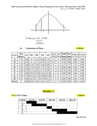 56901 Project Management May 2019 Question Paper and Answer Keys.pdf