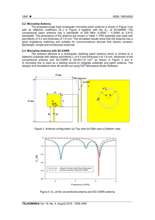 Design of Miniaturized Multiband Patch Antenna Using CSRR for WLAN/WiMAX Applications | PDF