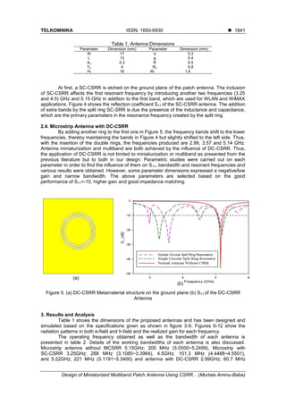Design of Miniaturized Multiband Patch Antenna Using CSRR for WLAN/WiMAX Applications | PDF