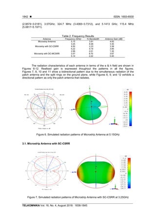 Design of Miniaturized Multiband Patch Antenna Using CSRR for WLAN/WiMAX Applications | PDF