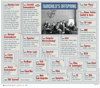 IC Family Tree | PPT