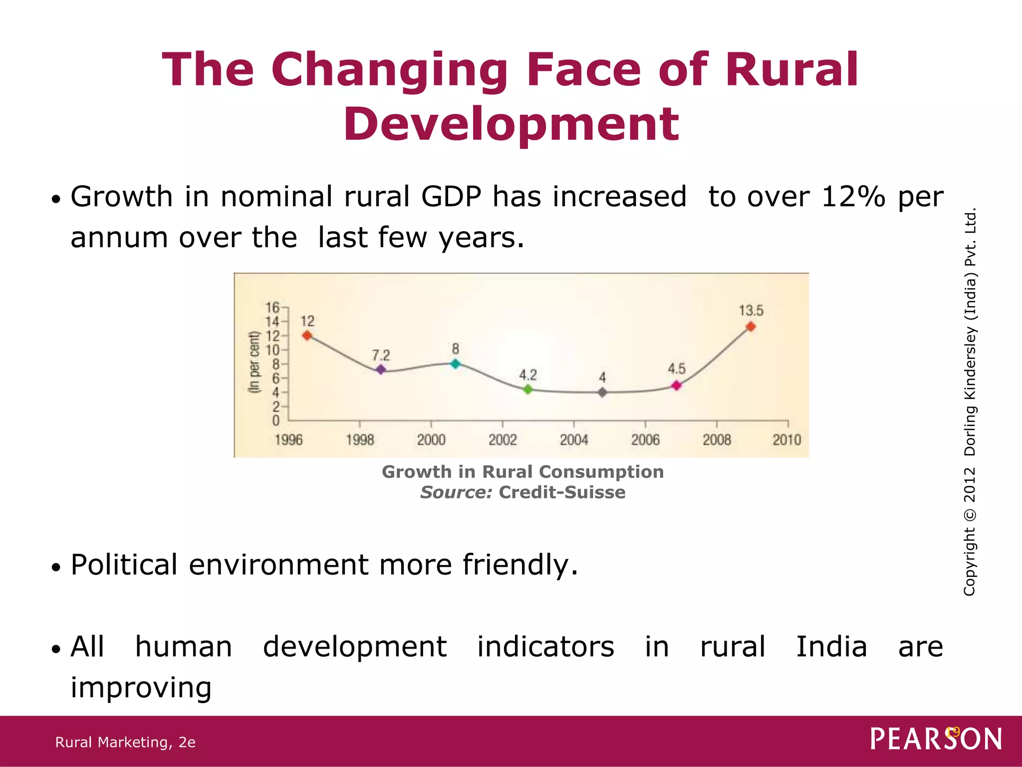 Rural Marketing Environment | PPTX