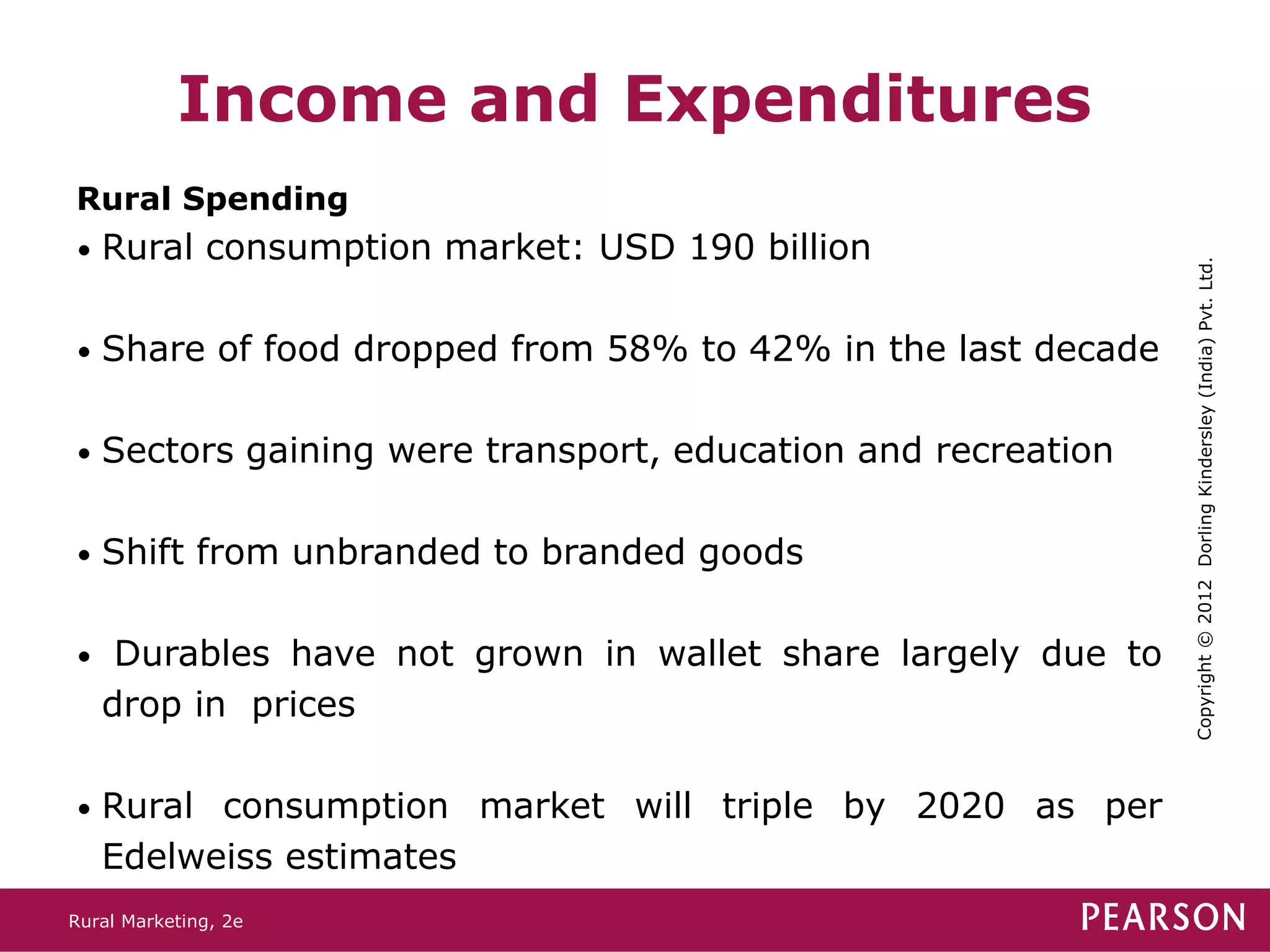 Rural Marketing Environment | PPTX