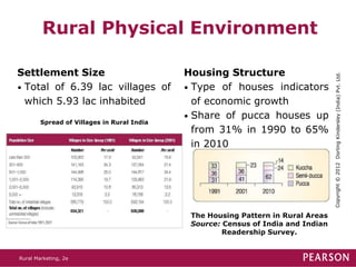 Rural Marketing Environment | PPTX