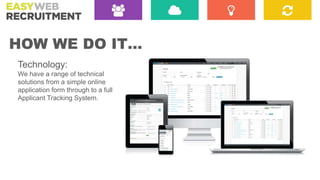 Careers at EasyWeb | PPT