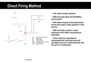 Wood Pellet Conversion - Firing Systems | PPT