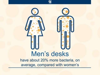 Dirty Desk Facts - Is Your Desk a Germ Hotspot? | PPTX | Infectious ...