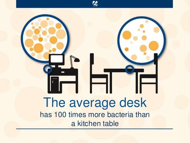Dirty Desk Facts - Is Your Desk a Germ Hotspot?