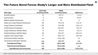 Shipbuilding and Expeditionary Warfare Operations | PPT