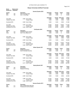 Hart, Warren_Unofficial Transcript | PDF