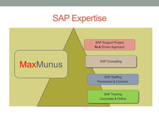 Company Profile - MaxMuNus | PPT