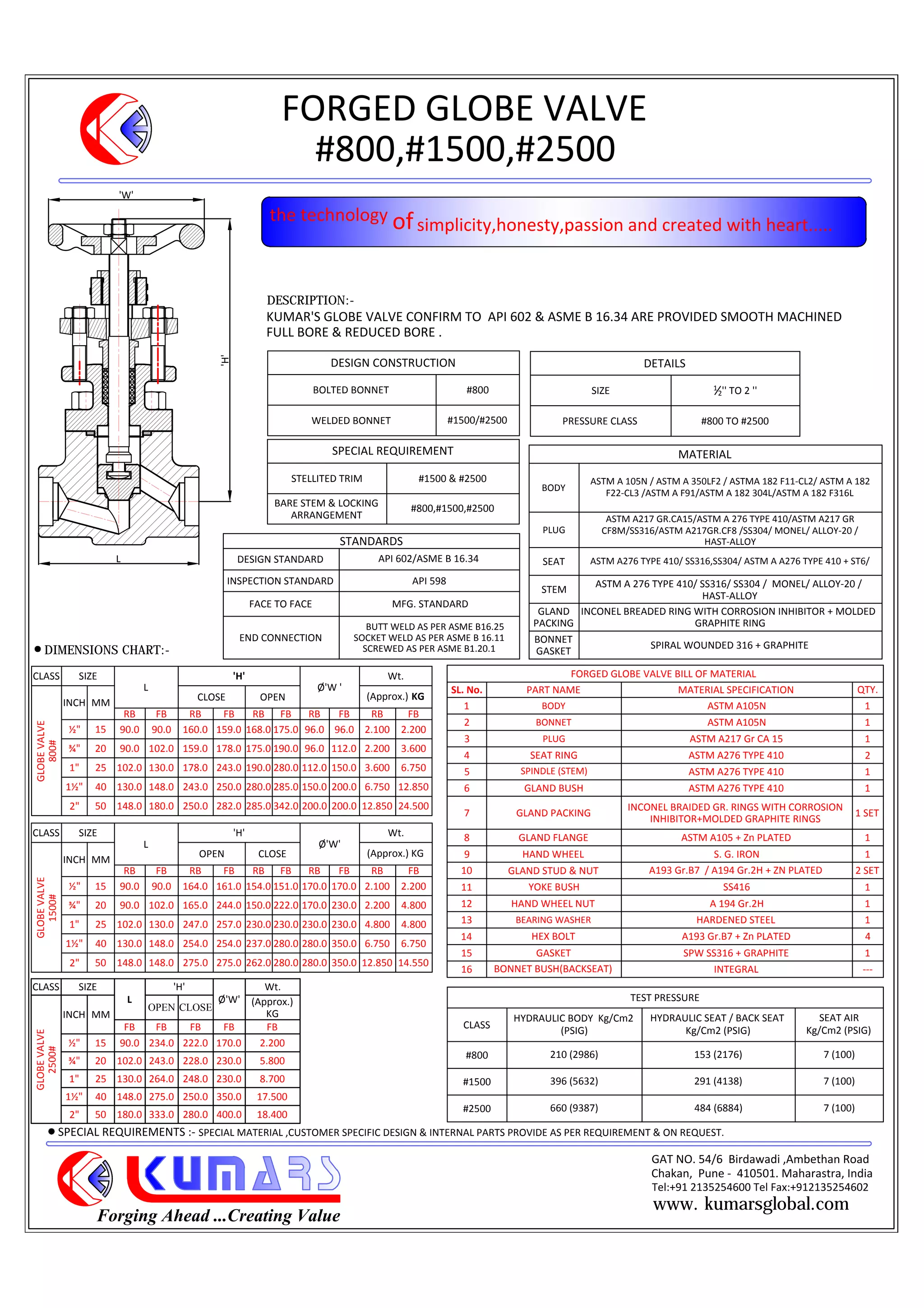 TECHNICAL DETAILS - KUMARS. Forge and valves | PDF