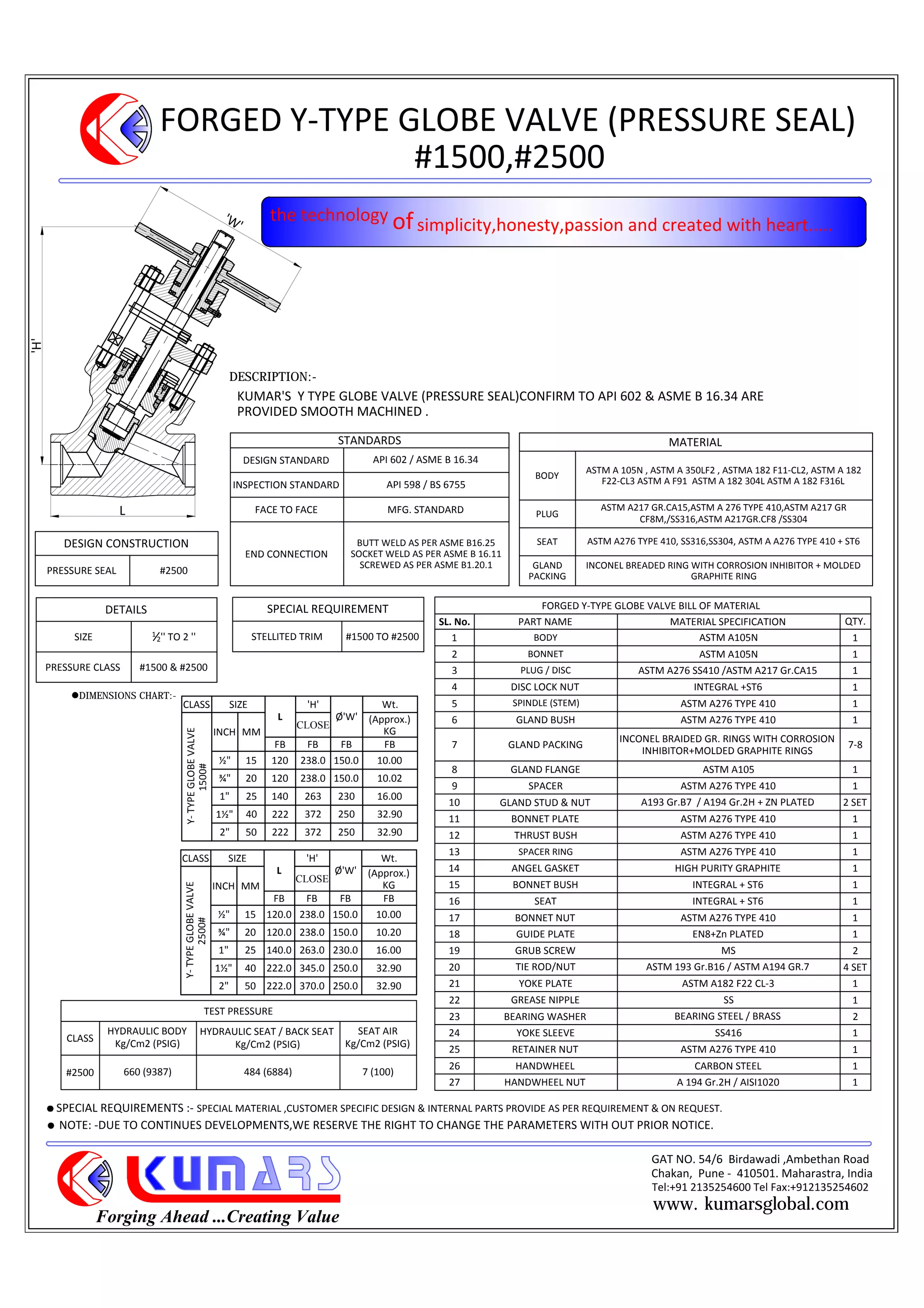 TECHNICAL DETAILS - KUMARS. Forge and valves | PDF