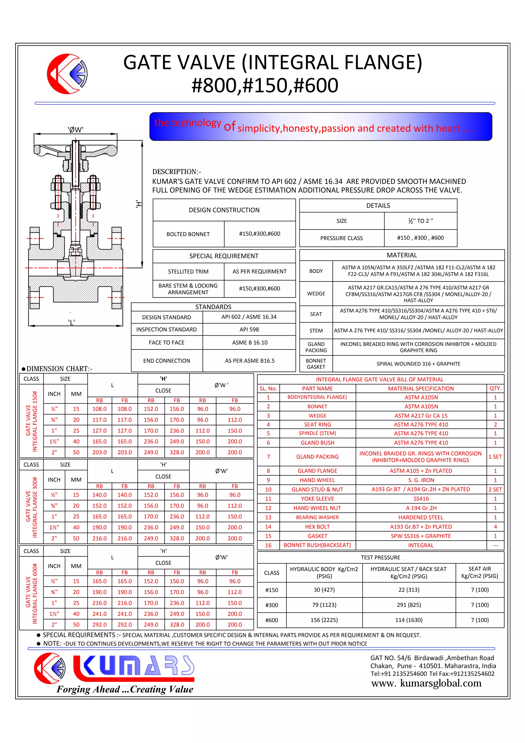 TECHNICAL DETAILS - KUMARS. Forge and valves | PDF