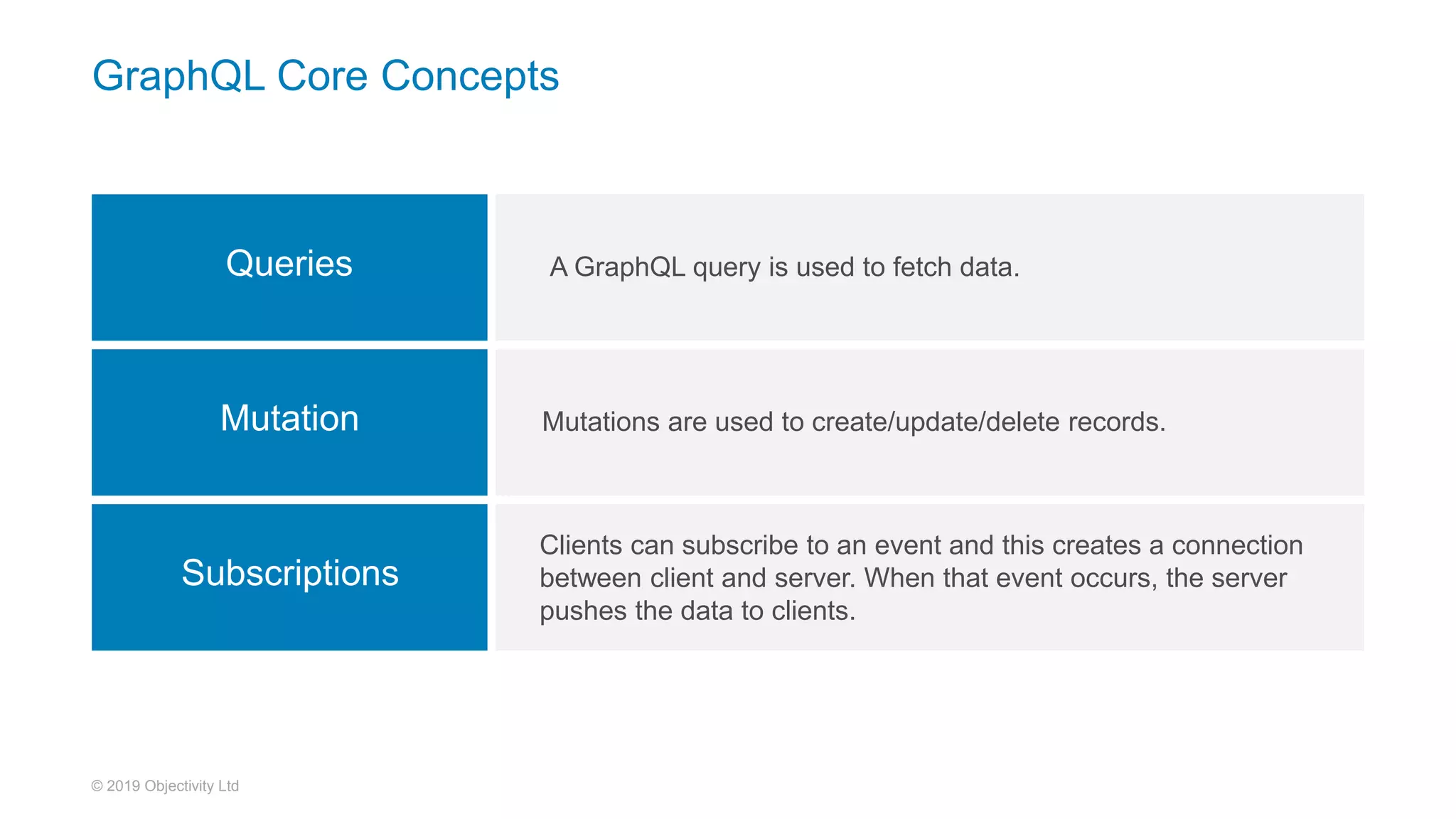 GraphQL research summary | PPT