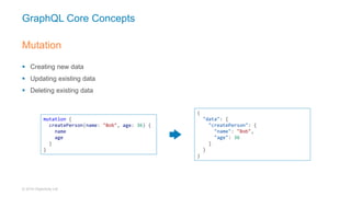 GraphQL research summary | PPT