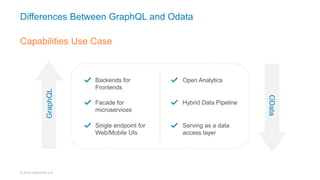 GraphQL research summary | PPT