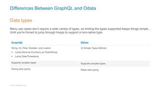 GraphQL research summary | PPT