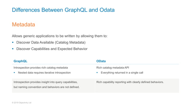 GraphQL research summary | PPT