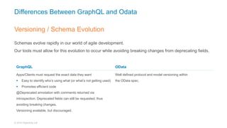 GraphQL research summary | PPT