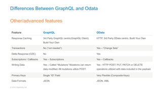 GraphQL research summary | PPT