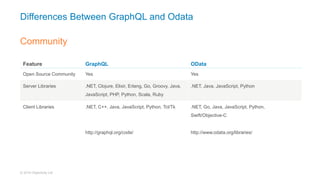 GraphQL research summary | PPT