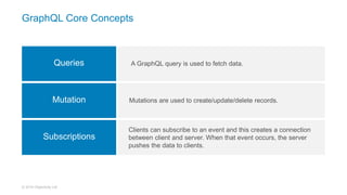GraphQL research summary | PPT