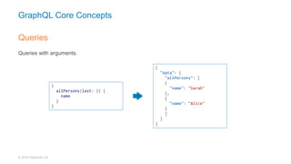 GraphQL research summary | PPT