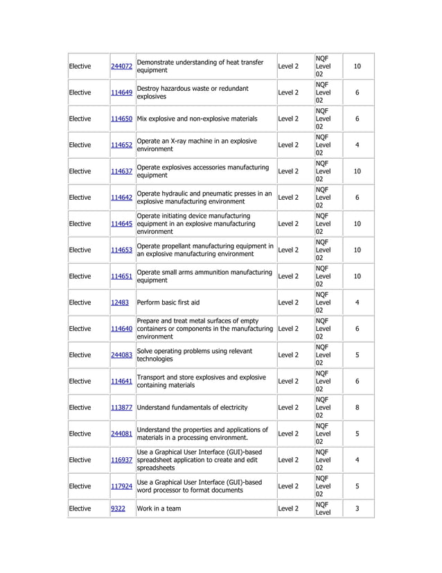 NQF 2 - South African Qualifications Association | PDF