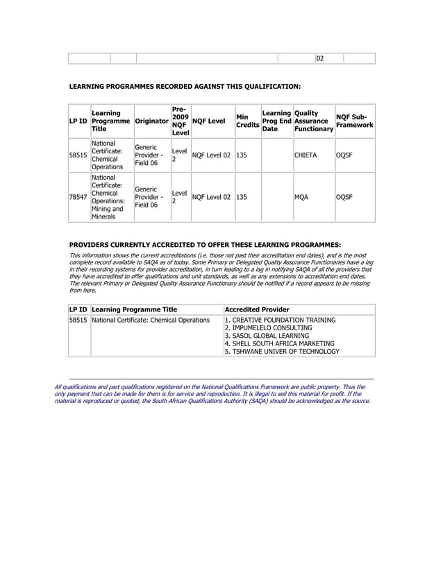 NQF 2 - South African Qualifications Association | PDF