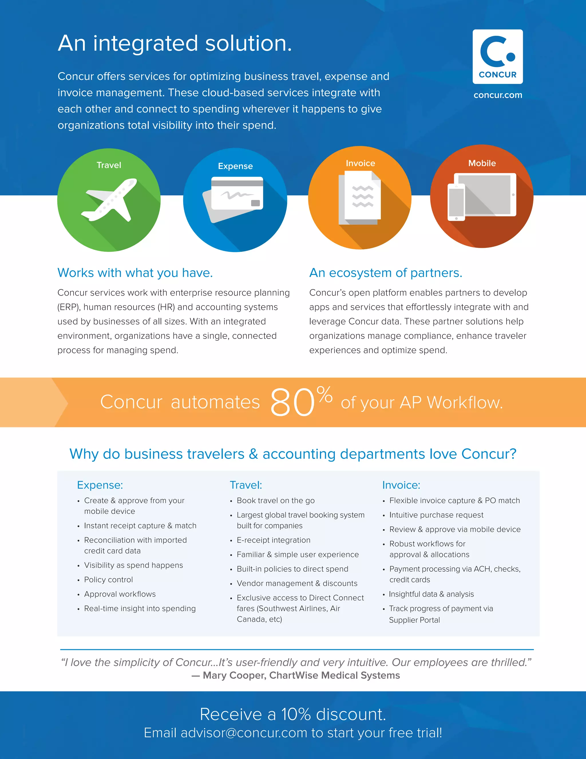 Concur Integrated Solution for Financial Systems | PDF