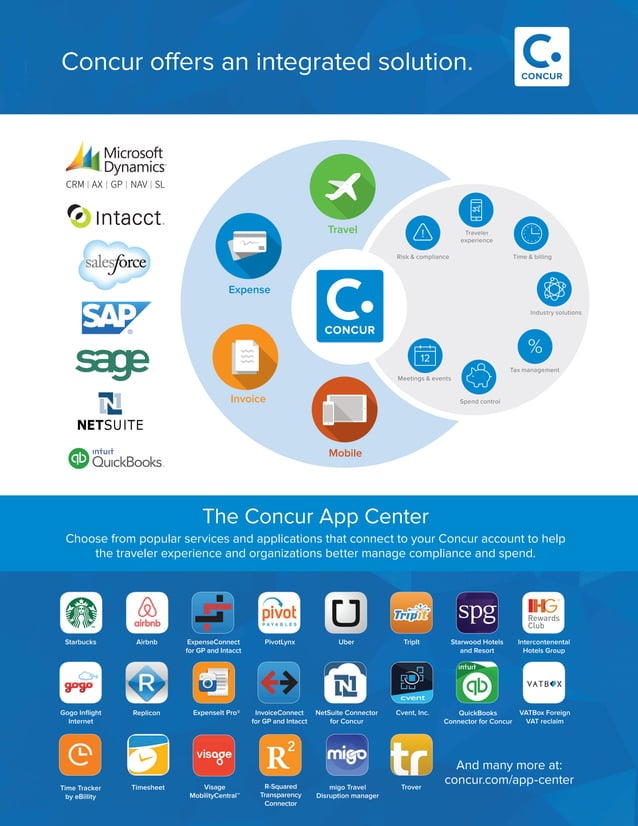 Concur Integrated Solution for Financial Systems | PDF