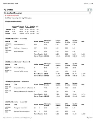 My_Unofficial_Transcript | PDF | Undergraduate Education | College ...