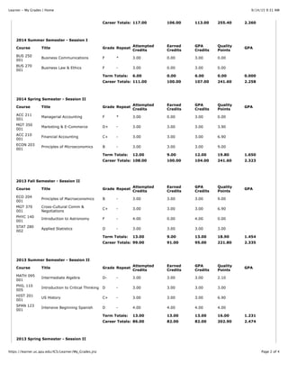 My_Unofficial_Transcript | PDF | Undergraduate Education | College ...