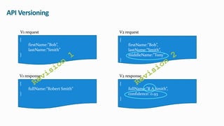 API World Conference | PDF | Web Development | Internet