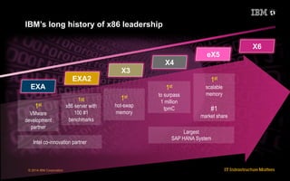 IBM NYSE event - 1-16 IBM's Alex Yost and Sean Poulley on IBM X6 Technology Breakthroughs | PDF ...