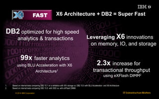 IBM NYSE event - 1-16 IBM's Alex Yost and Sean Poulley on IBM X6 Technology Breakthroughs | PDF