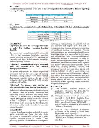 Assessing the Knowledge on Learning Disability among Mothers of Under ...