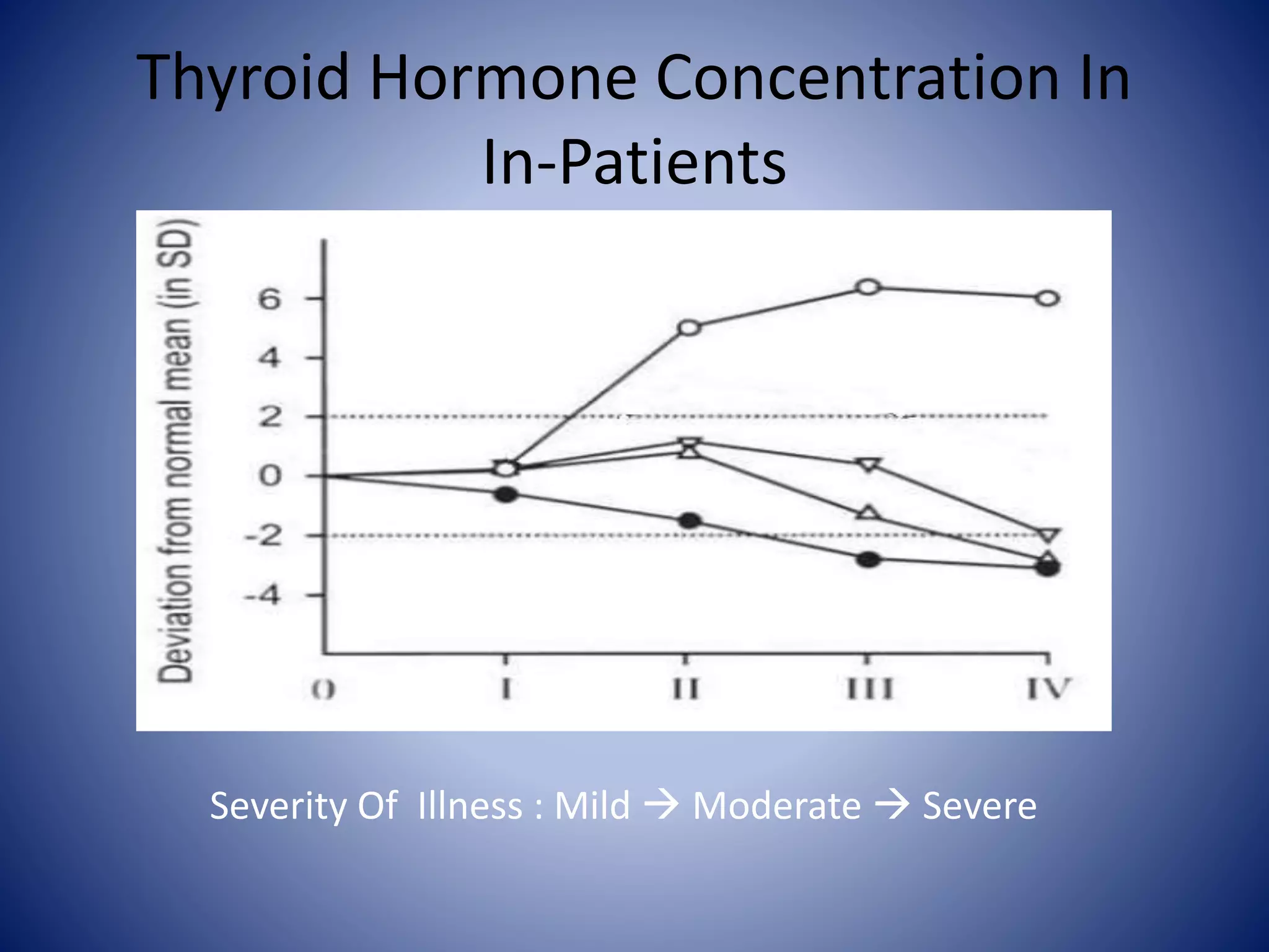 Sick euthyroid syndrome | PPTX