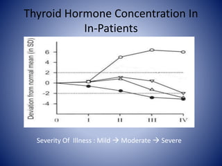 Sick euthyroid syndrome | PPTX
