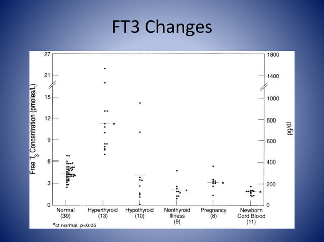 Sick Euthyroid Syndrome Ppt