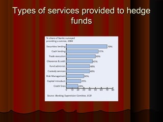 Hedge Fund Overview | PPT