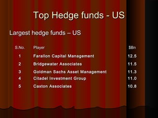 Hedge Fund Overview | PPT
