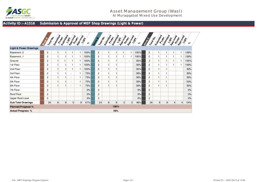 Window Analysis @ 30-June-2012