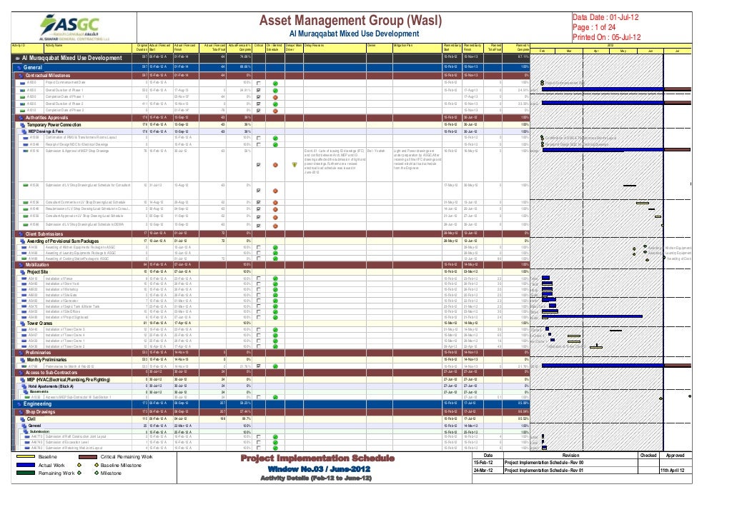 Window Analysis @ 30-June-2012
