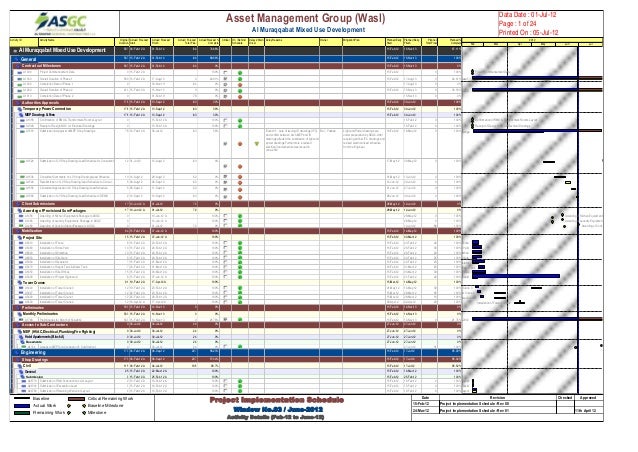 Window Analysis @ 30-June-2012