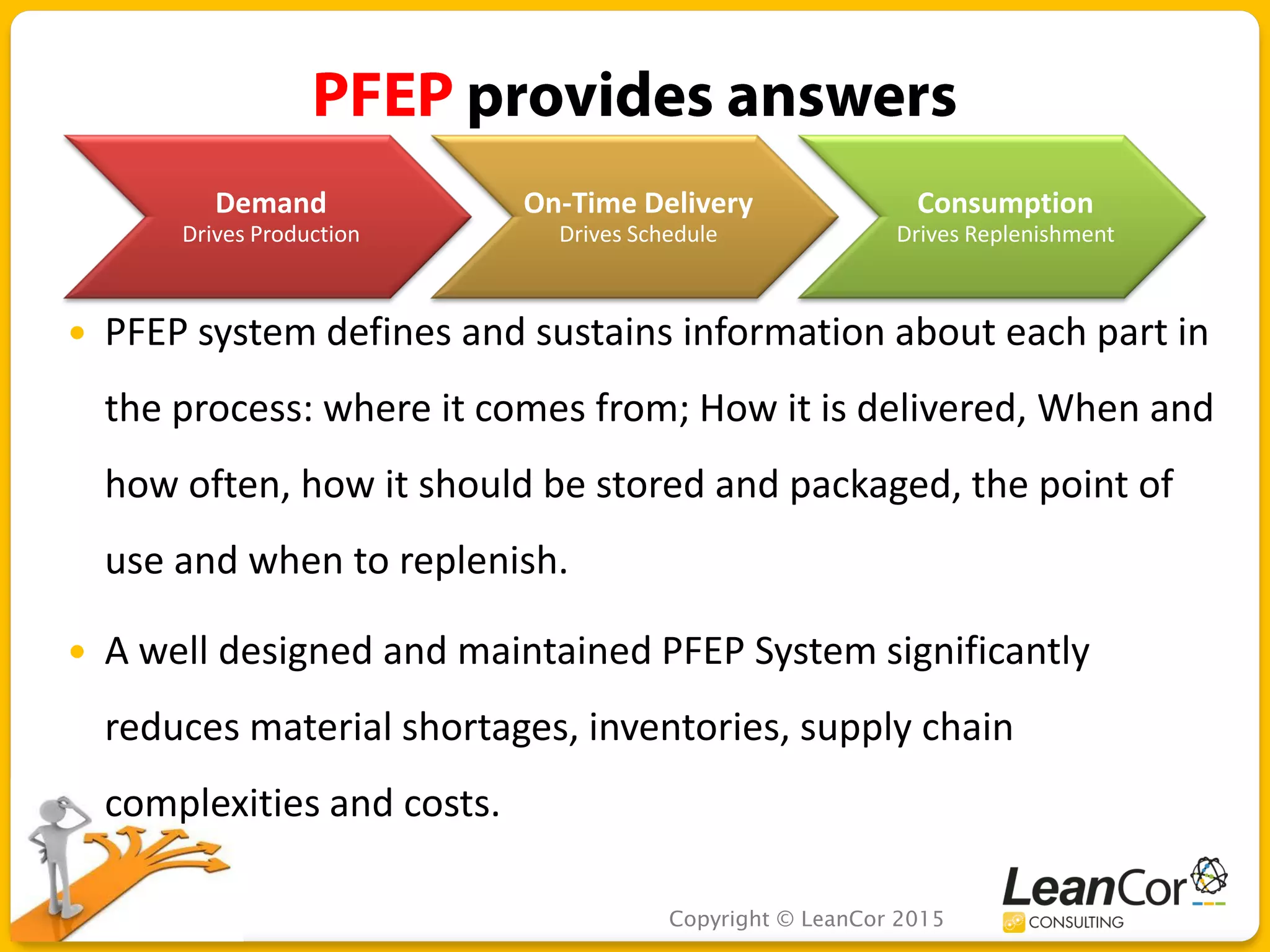 LeanCor-PFEP-Webinar_May-2015 | PPT