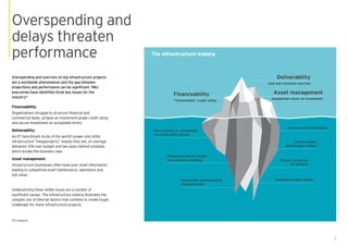 Capital and infrastructure solution brochure Single FINAL | PPT
