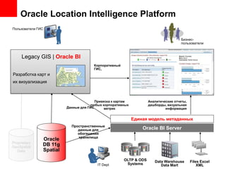 Location Intelligence_Oracle Day_final | PPT