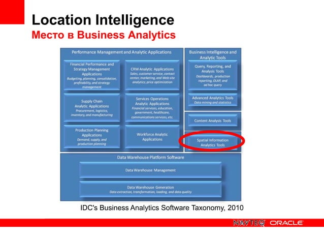 Location Intelligence_Oracle Day_final | PDF | Databases | Computer ...